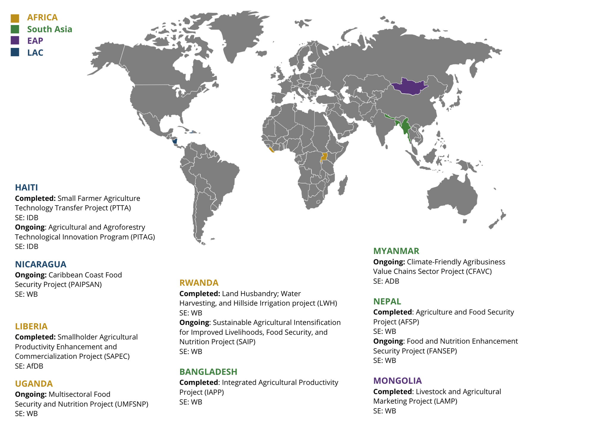Monitoring and Evaluation | Global Agriculture and Food Security Program